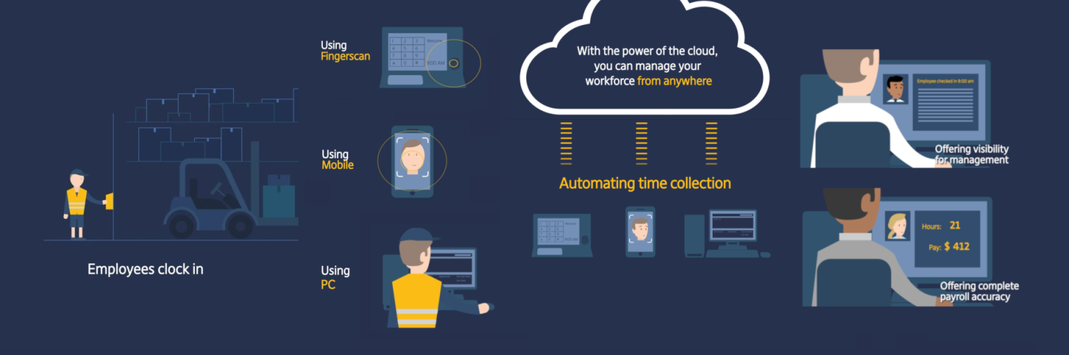 Time & Attendance Explained - biotime